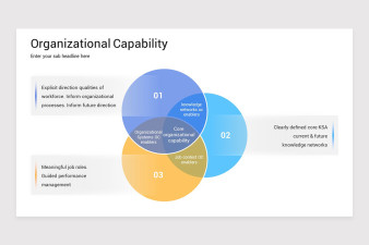 Organizational Capability PowerPoint Template | Nulivo Market