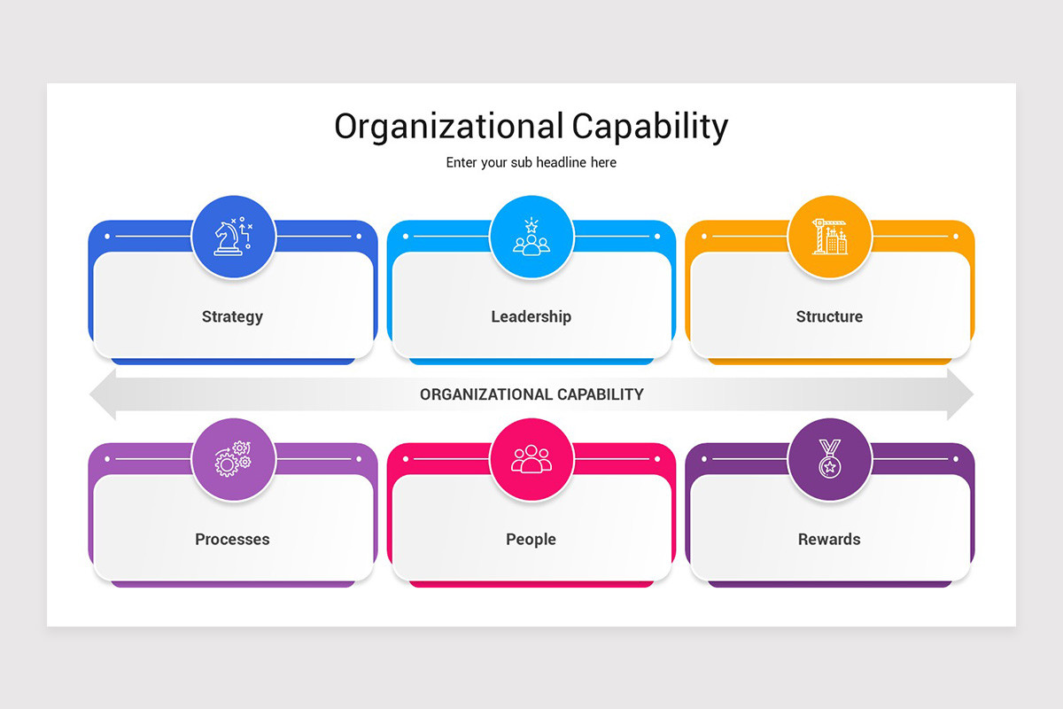 Organizational Capability Google Slides Template | Nulivo Market