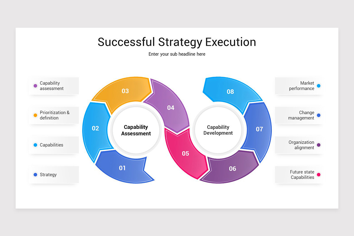 Organizational Capability Keynote Template | Nulivo Market