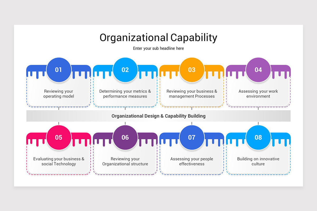 Organizational Capability Keynote Template | Nulivo Market