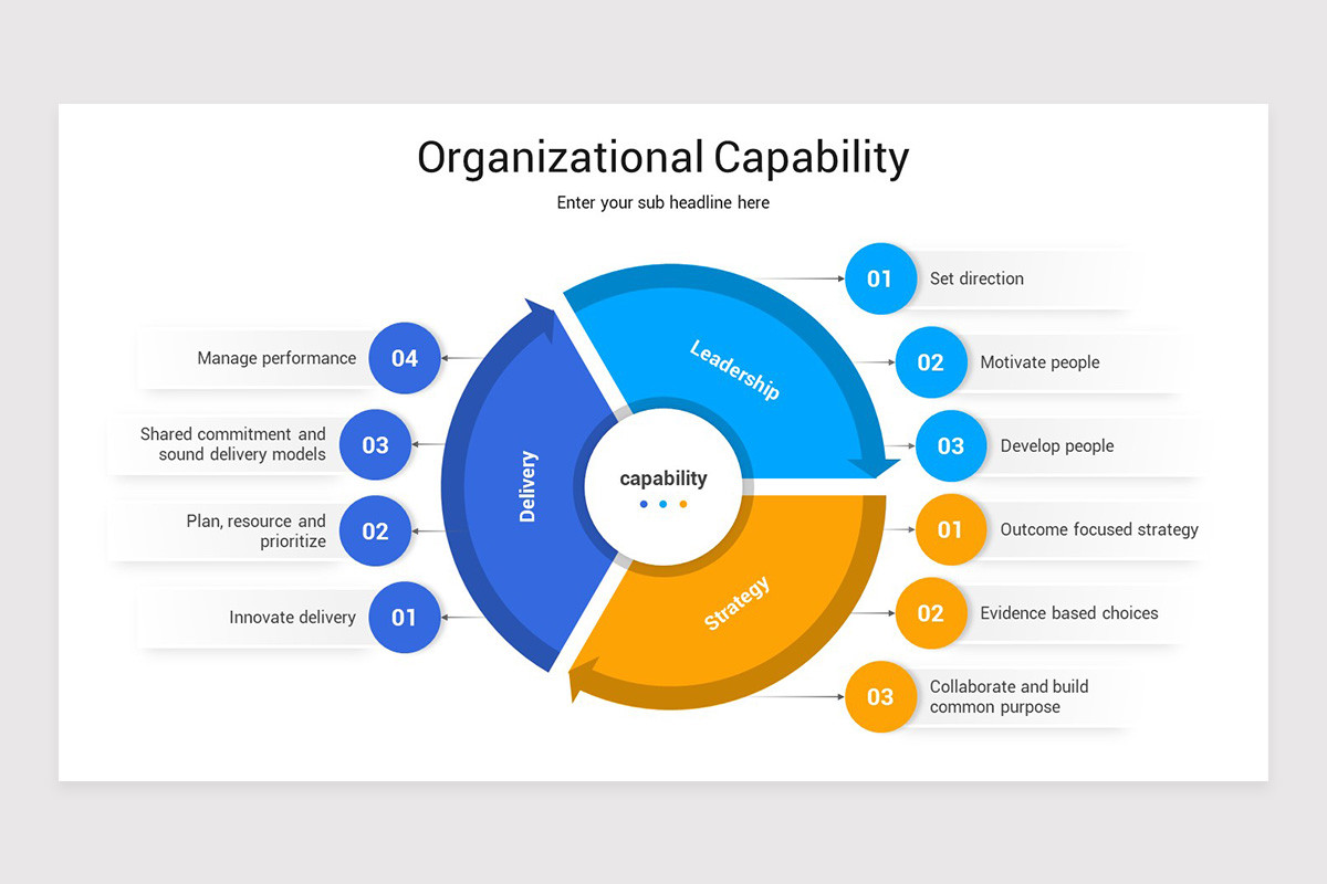 Organizational Capability Keynote Template | Nulivo Market