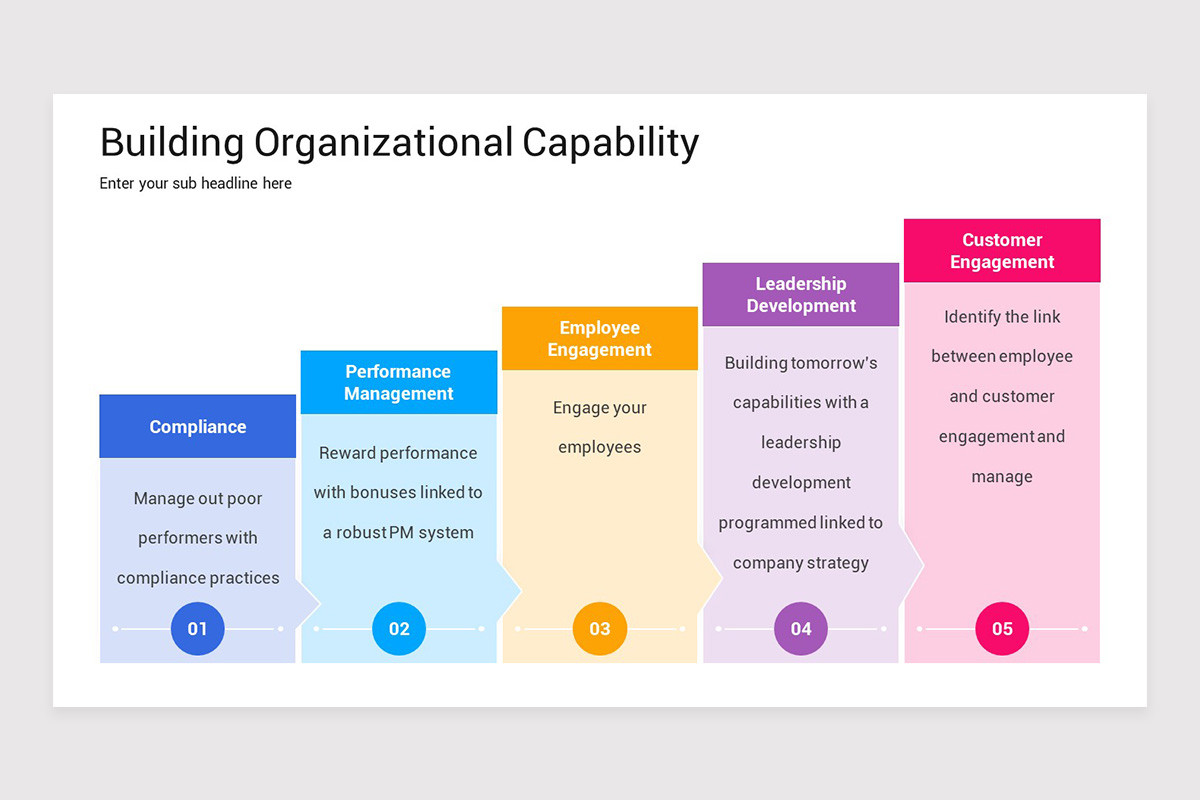 Organizational Capability Keynote Template | Nulivo Market
