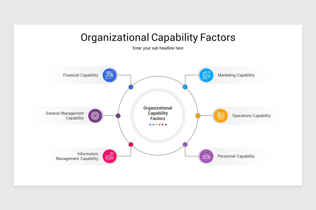 Organizational Capability Keynote Template | Nulivo Market