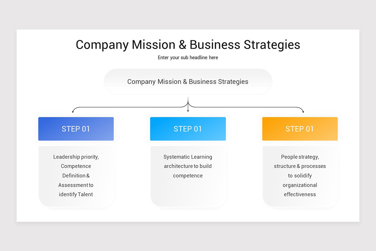 Organizational Capability Keynote Template | Nulivo Market