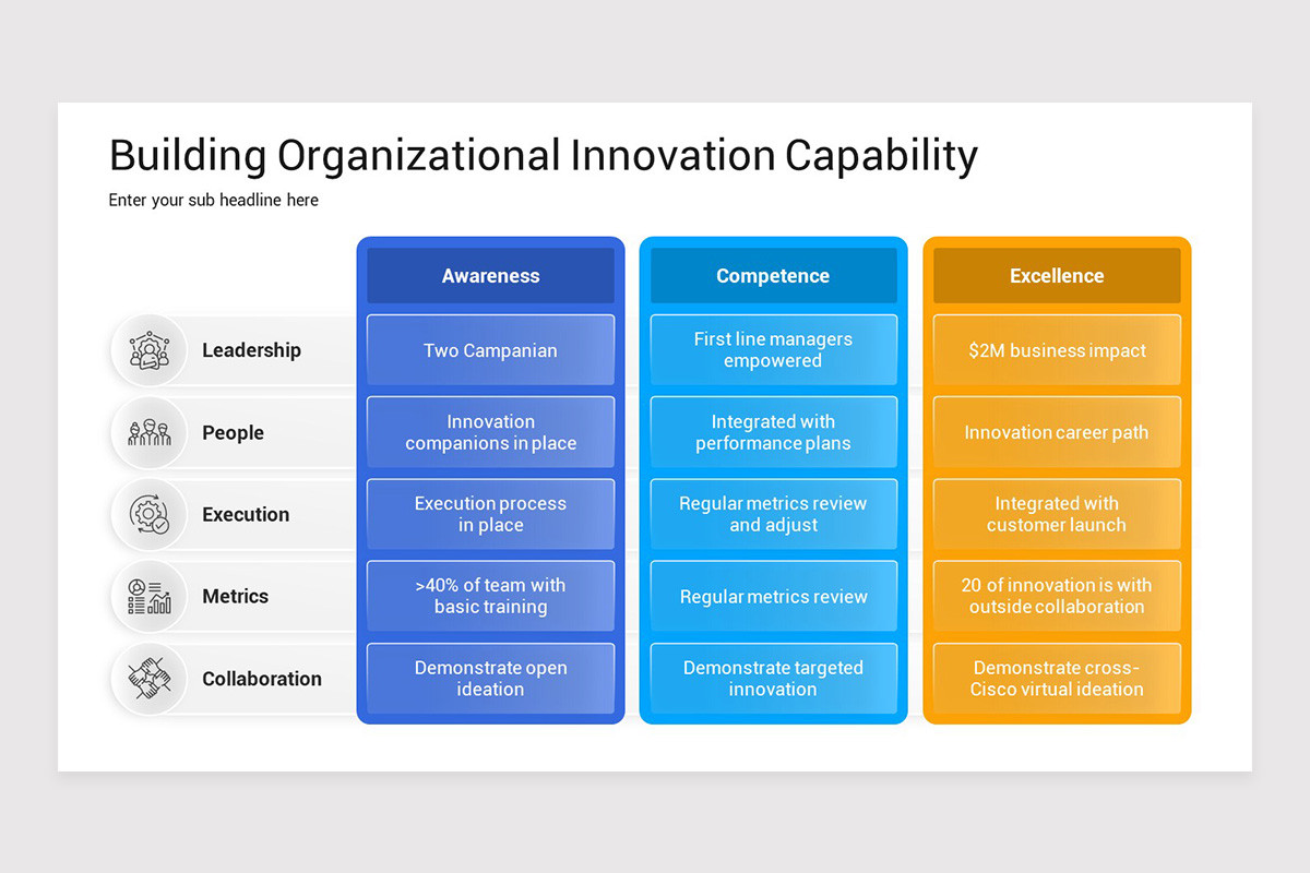 Organizational Capability Keynote Template | Nulivo Market