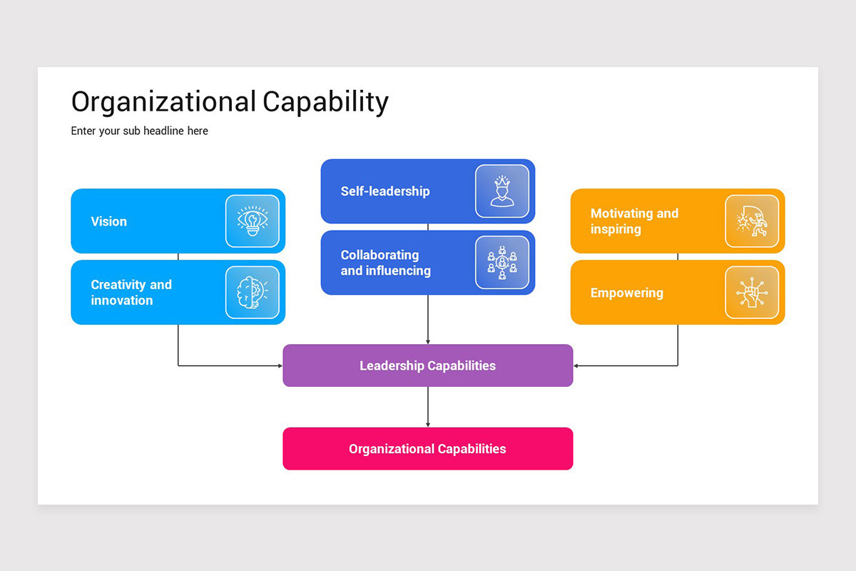 Organizational Capability Keynote Template | Nulivo Market