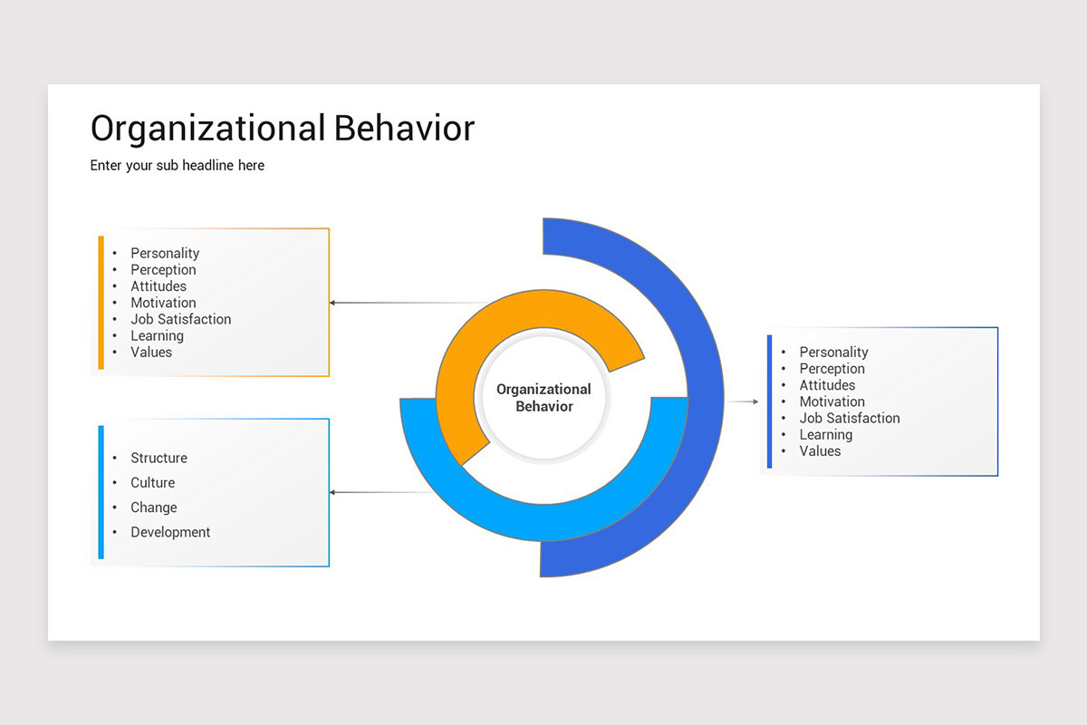 Organizational Behavior PowerPoint Template | Nulivo Market
