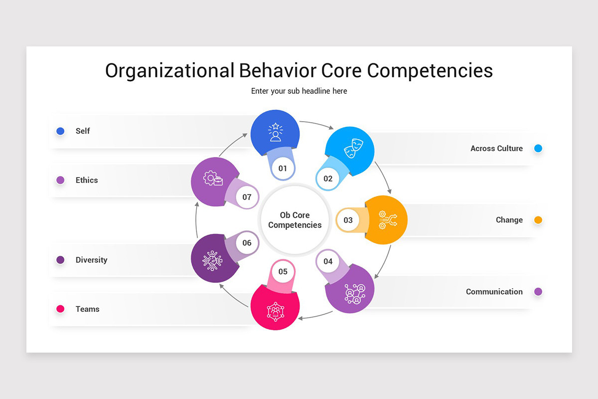 Organizational Behavior PowerPoint Template | Nulivo Market