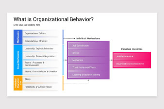 Organizational Behavior Google Slides Template | Nulivo Market