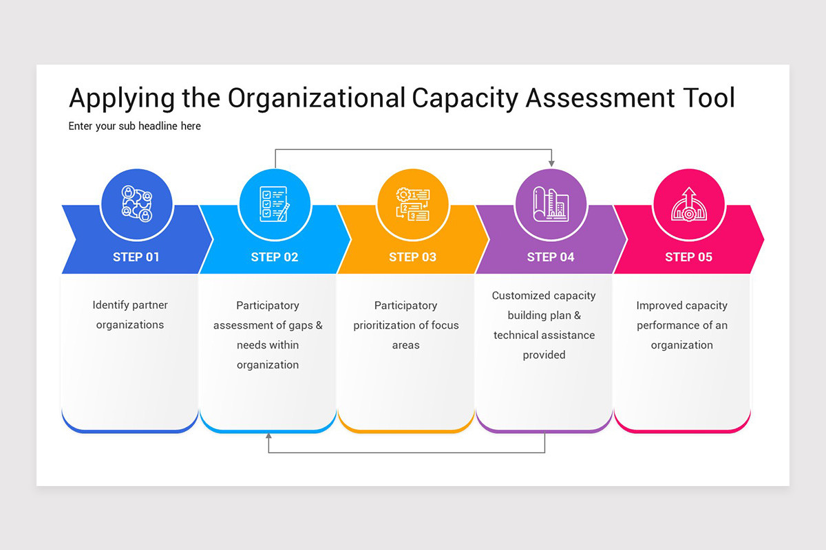 Organizational Capacity PowerPoint Template | Nulivo Market