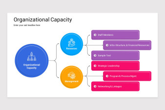 Organizational Capacity PowerPoint Template | Nulivo Market