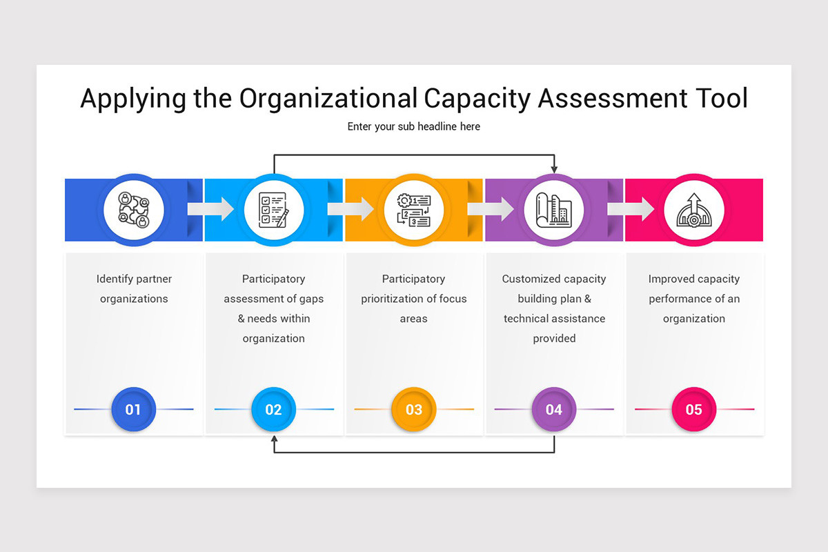 Organizational Capacity Google Slides Template | Nulivo Market