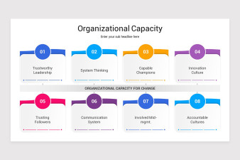 Organizational Capacity Google Slides Template | Nulivo Market