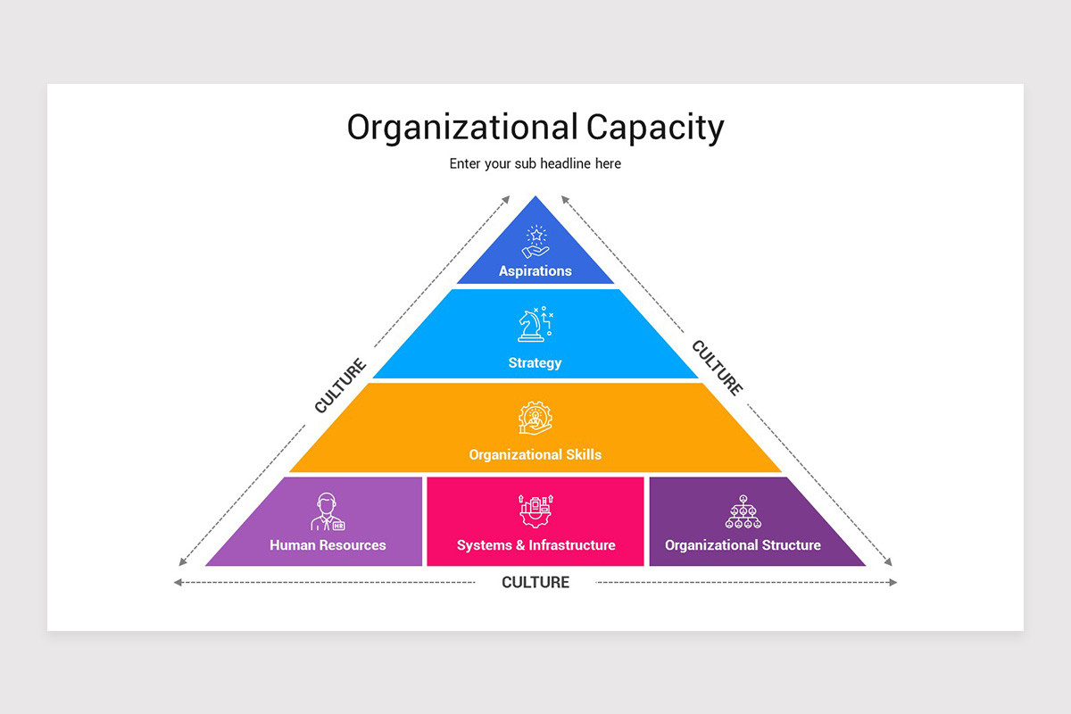Organizational Capacity Keynote Template | Nulivo Market
