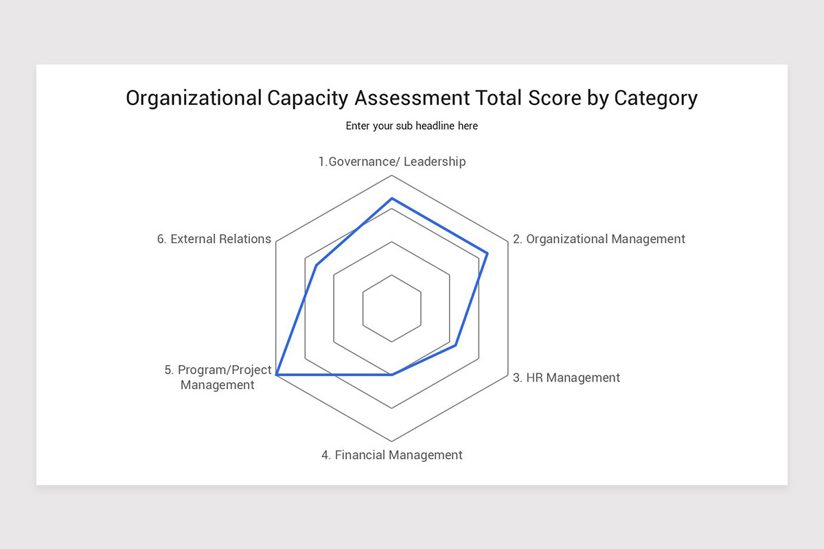 Organizational Capacity Keynote Template | Nulivo Market