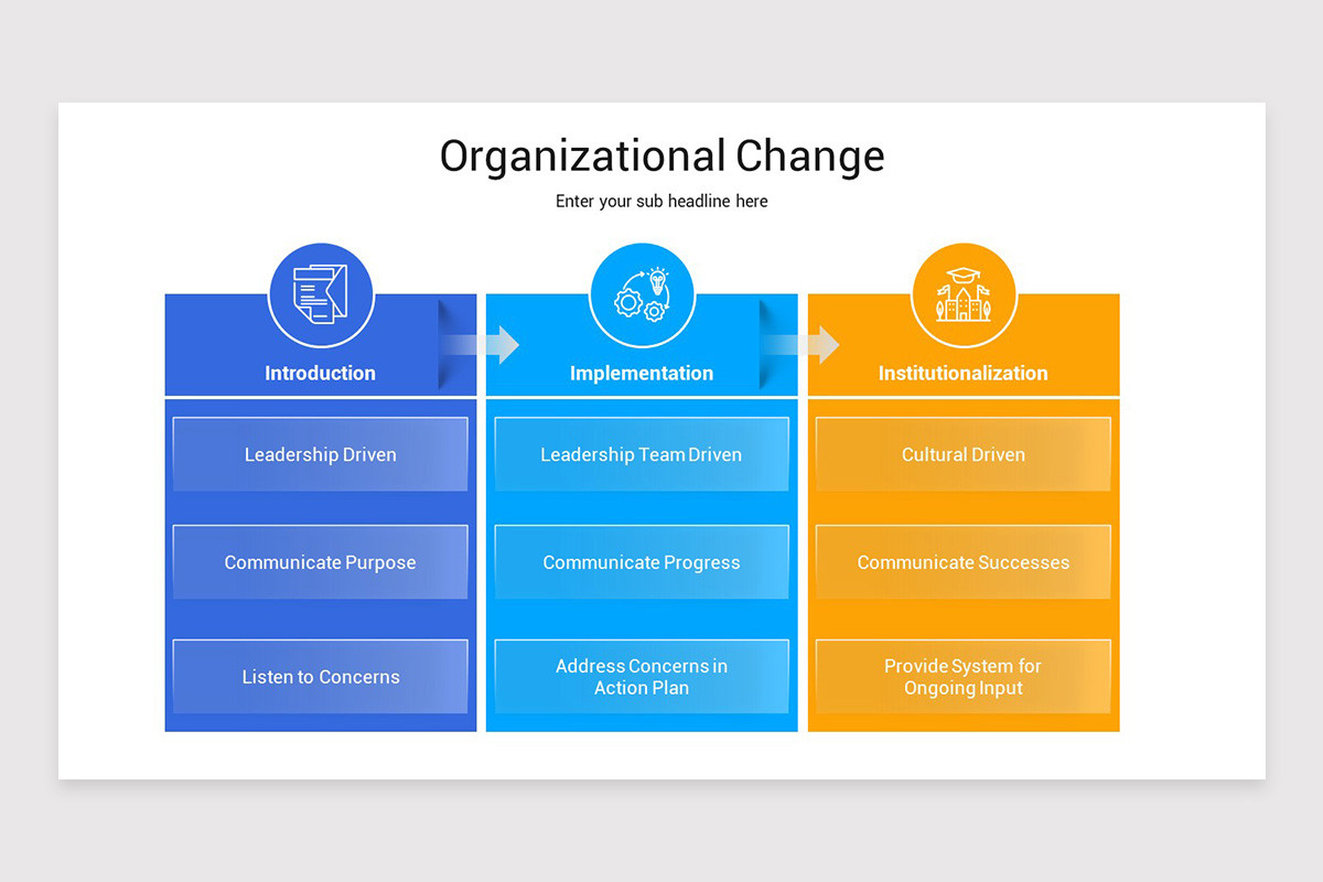 Organizational Change PowerPoint Template | Nulivo Market