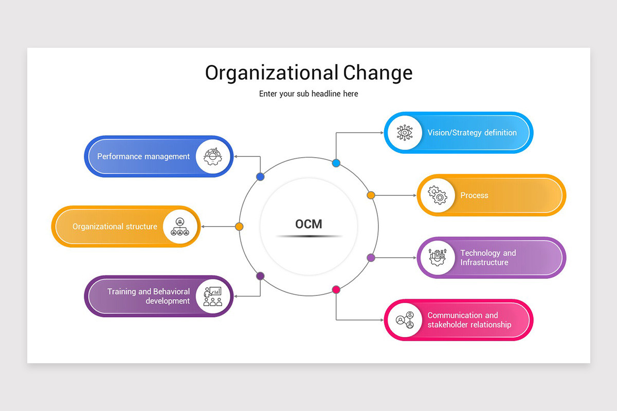 Organizational Change Google Slides Template | Nulivo Market