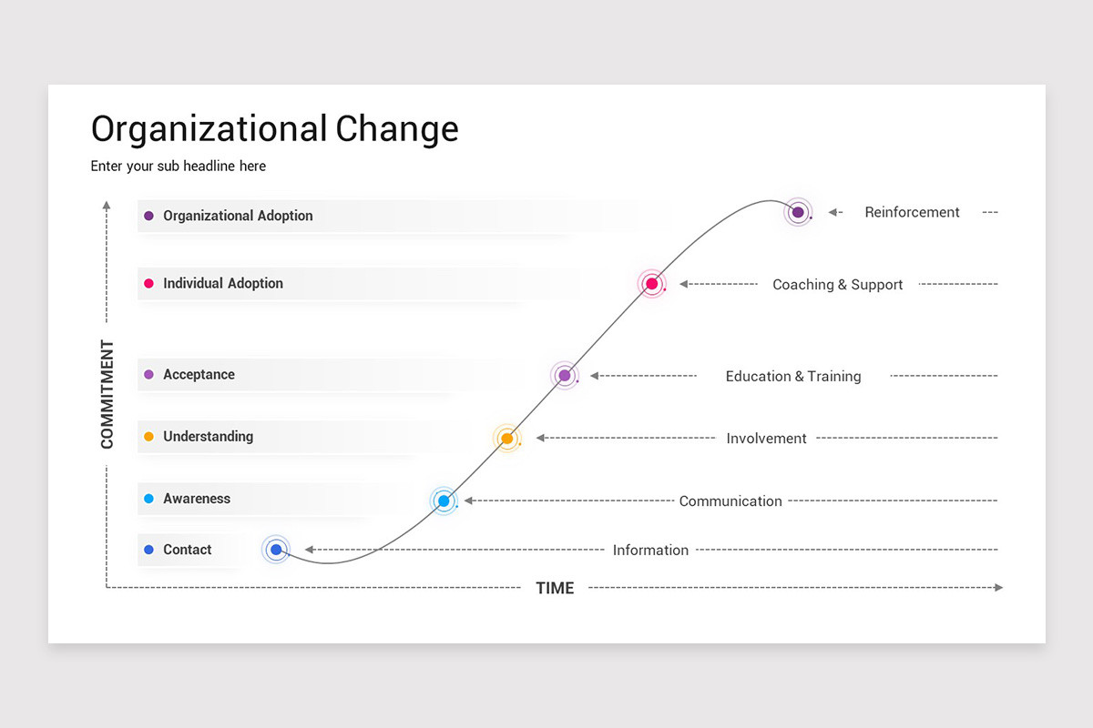 Organizational Change Google Slides Template | Nulivo Market
