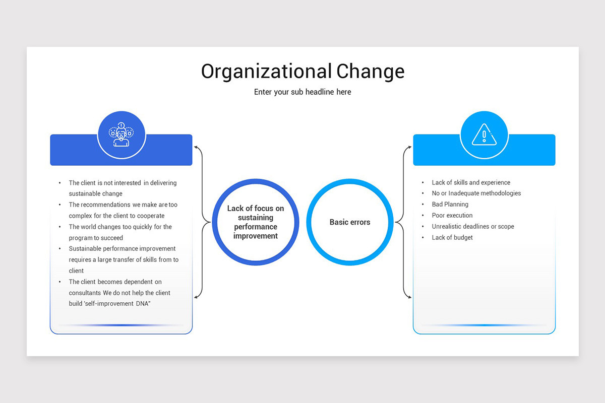 Organizational Change Google Slides Template | Nulivo Market