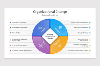 Organizational Change Google Slides Template | Nulivo Market