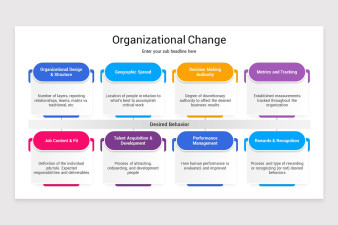 Organizational Change Google Slides Template | Nulivo Market