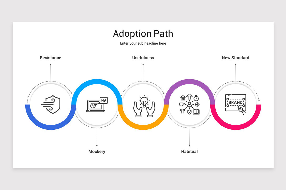 Organizational Change Keynote Template | Nulivo Market