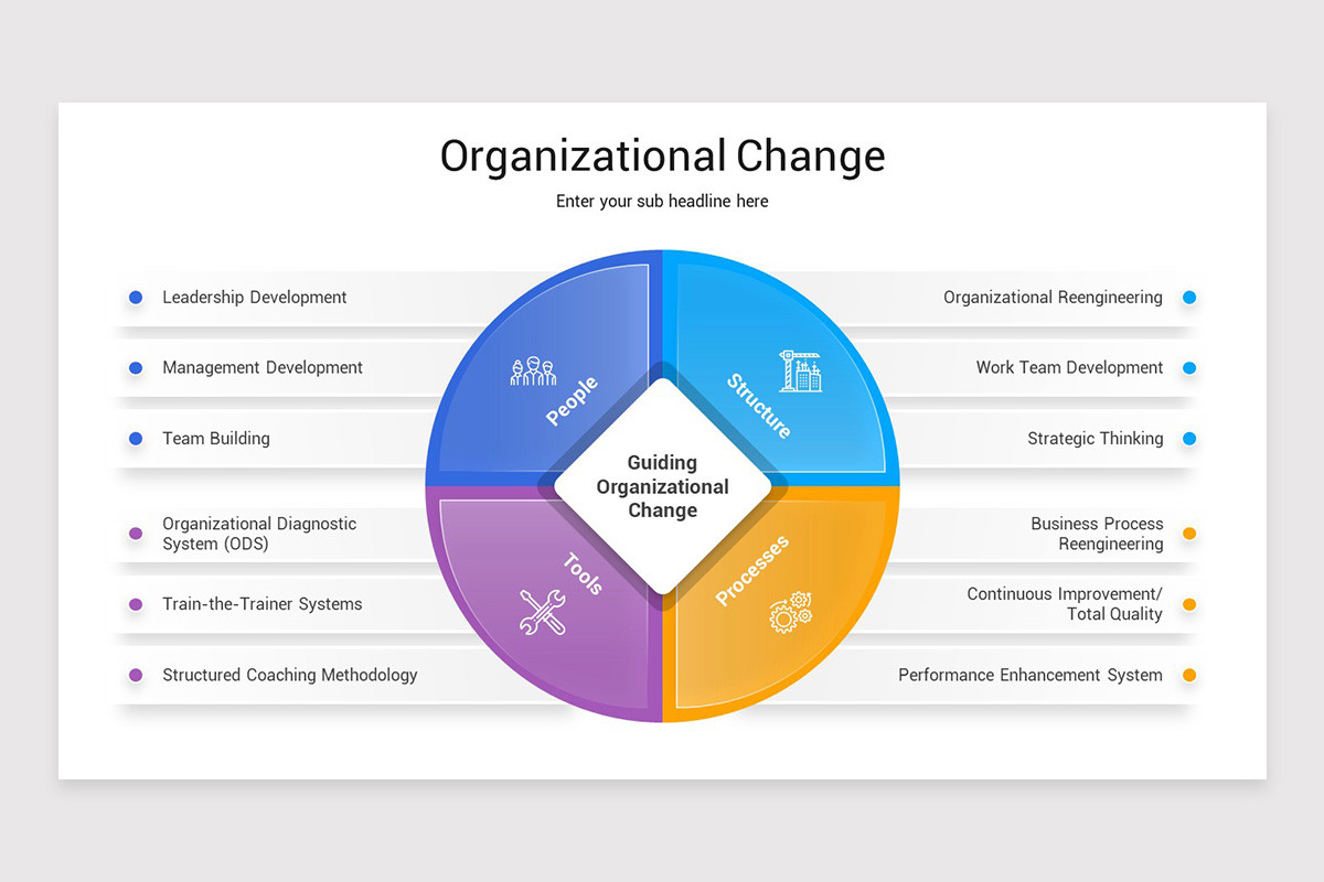 Organizational Change Keynote Template | Nulivo Market