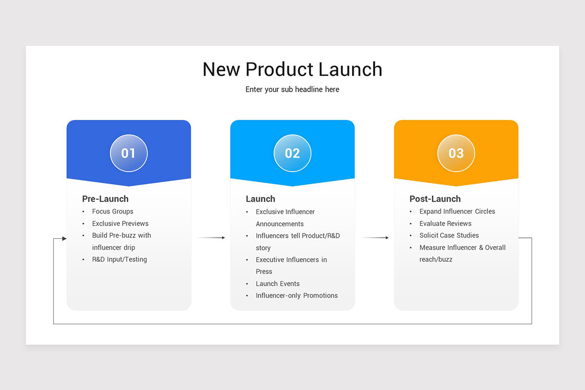 New Product Launch PowerPoint Template | Nulivo Market