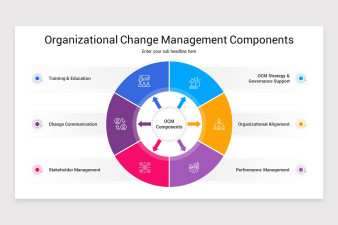 Organizational Change Management PowerPoint Template | Nulivo Market
