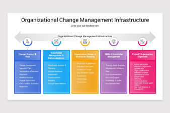 Organizational Change Management PowerPoint Template | Nulivo Market