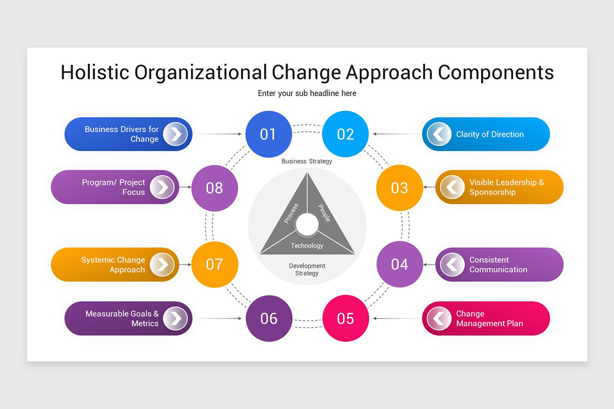 Organizational Change Management Google Slides Template | Nulivo Market