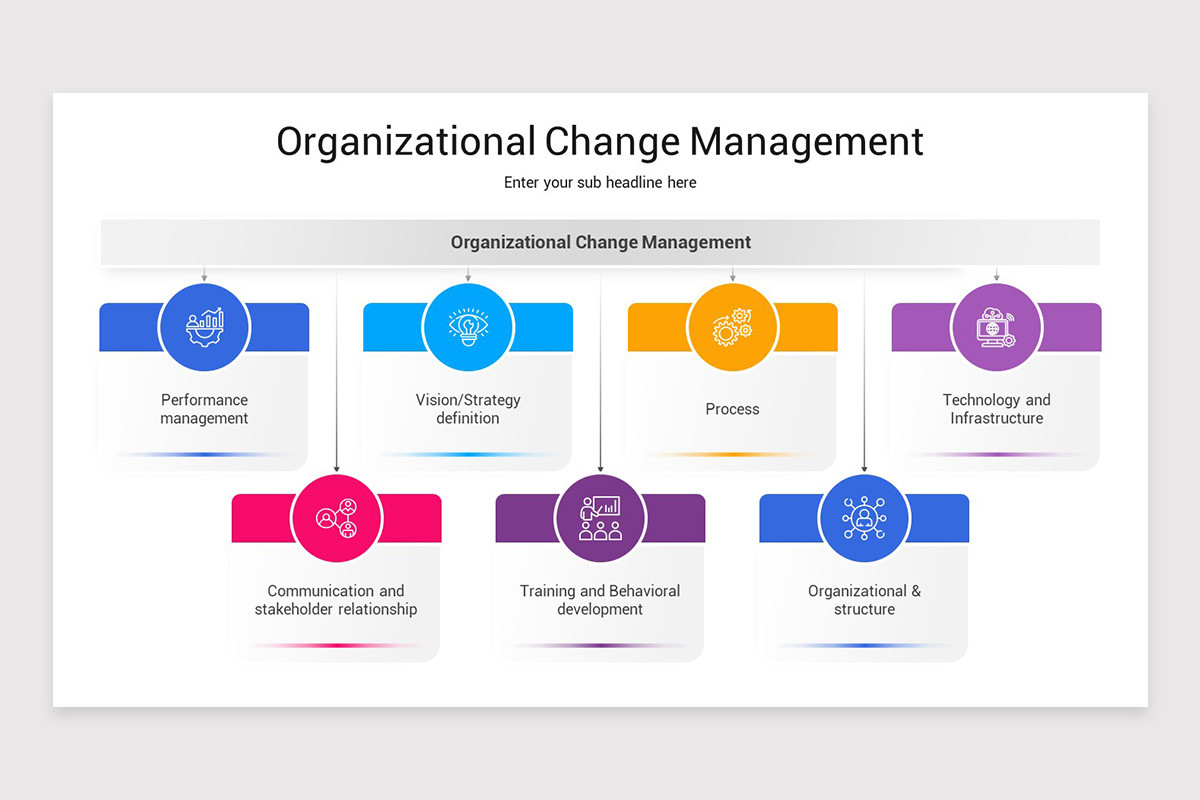 Organizational Change Management Google Slides Template | Nulivo Market