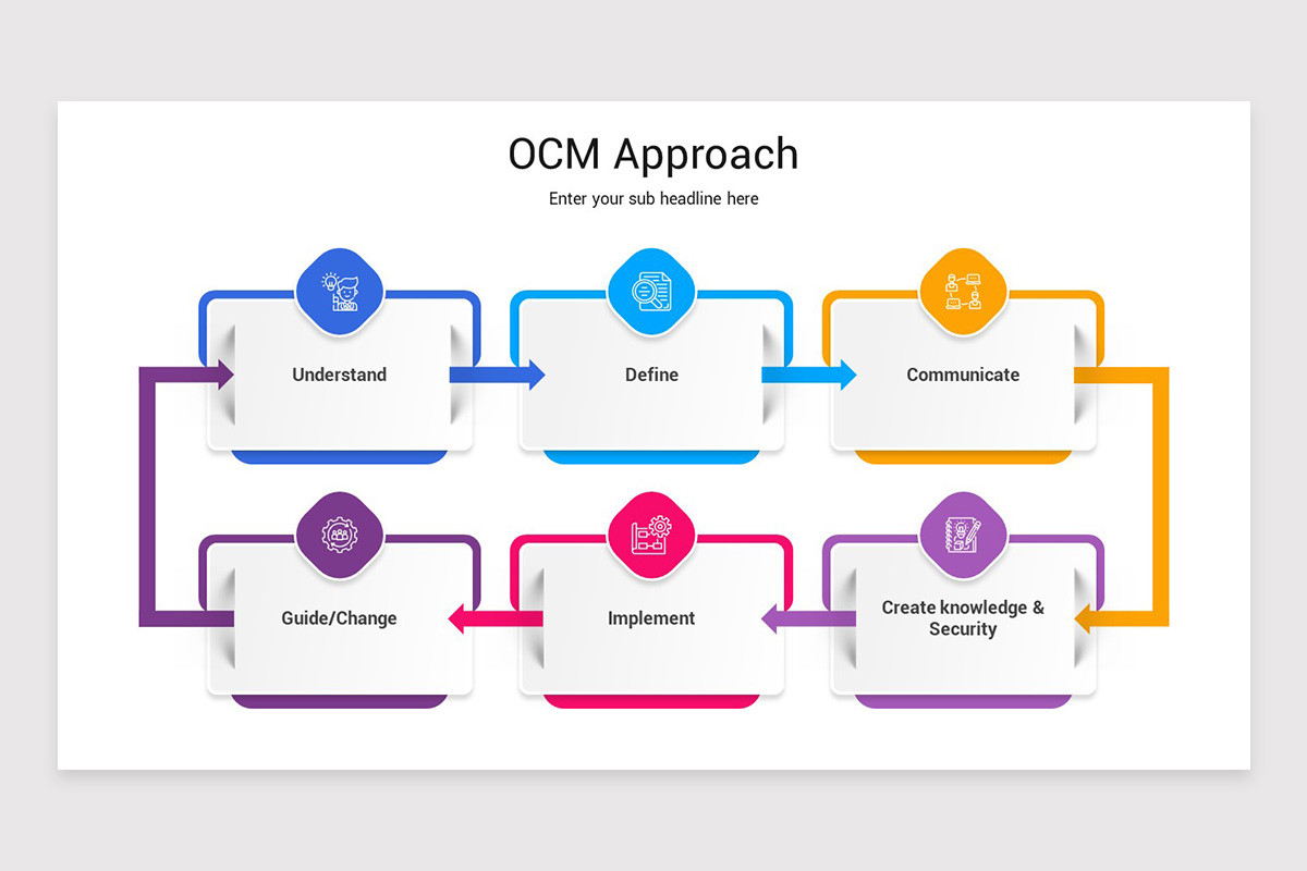 Organizational Change Management Google Slides Template | Nulivo Market