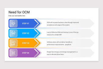 Organizational Change Management Google Slides Template | Nulivo Market