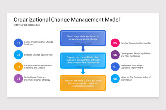 Organizational Change Management Keynote Template | Nulivo Market
