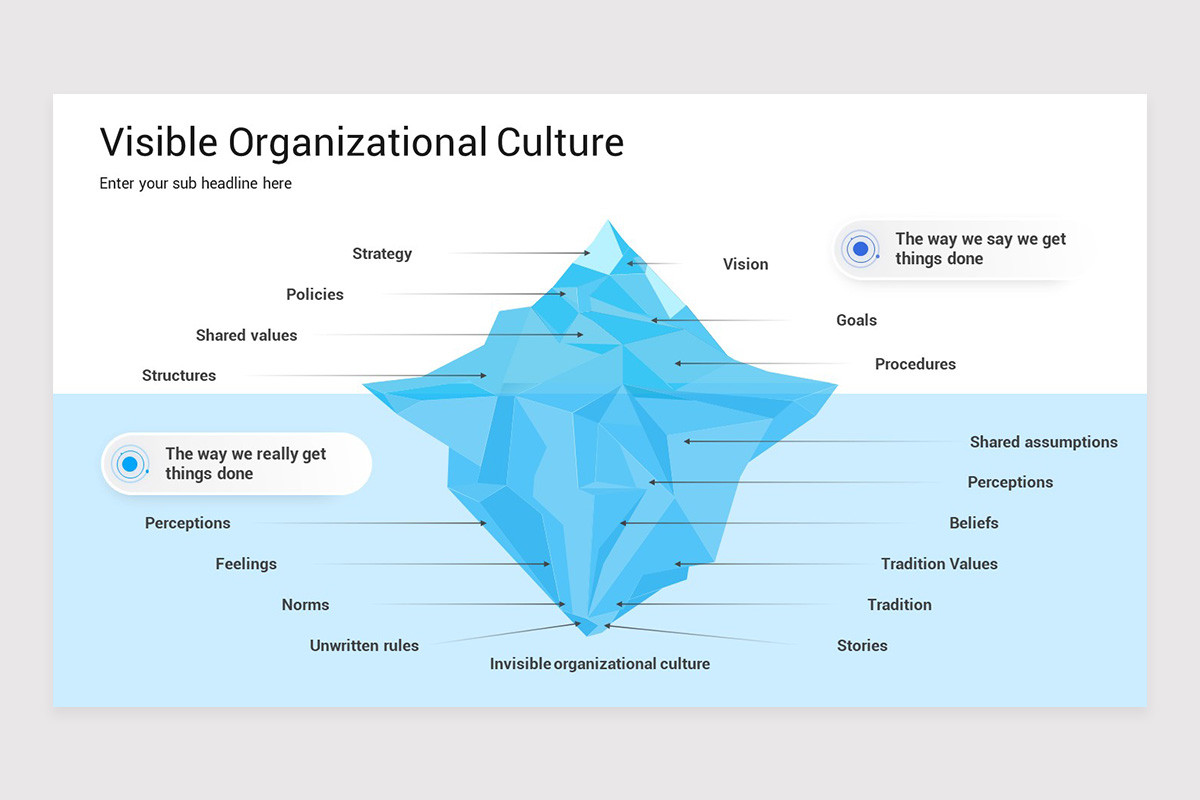 Organizational Culture PowerPoint Template | Nulivo Market