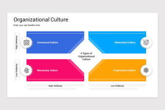 Organizational Culture PowerPoint Template | Nulivo Market