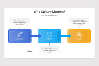 Organizational Culture PowerPoint Template | Nulivo Market