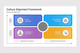 Organizational Culture PowerPoint Template | Nulivo Market