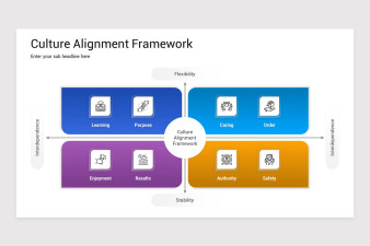 Organizational Culture PowerPoint Template | Nulivo Market