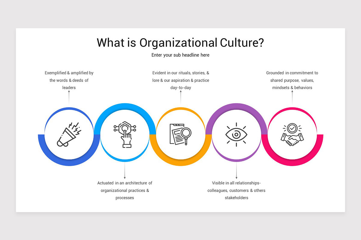 Organizational Culture Google Slides Template | Nulivo Market