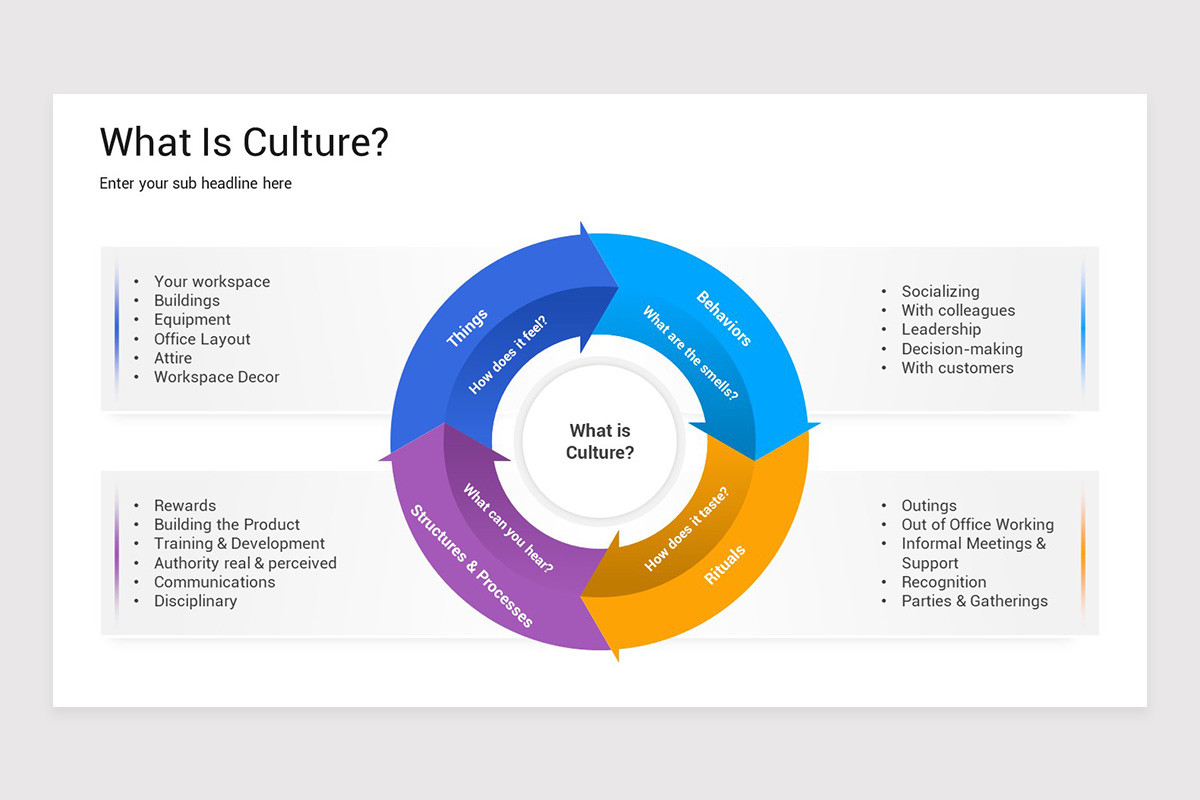 Organizational Culture Google Slides Template | Nulivo Market