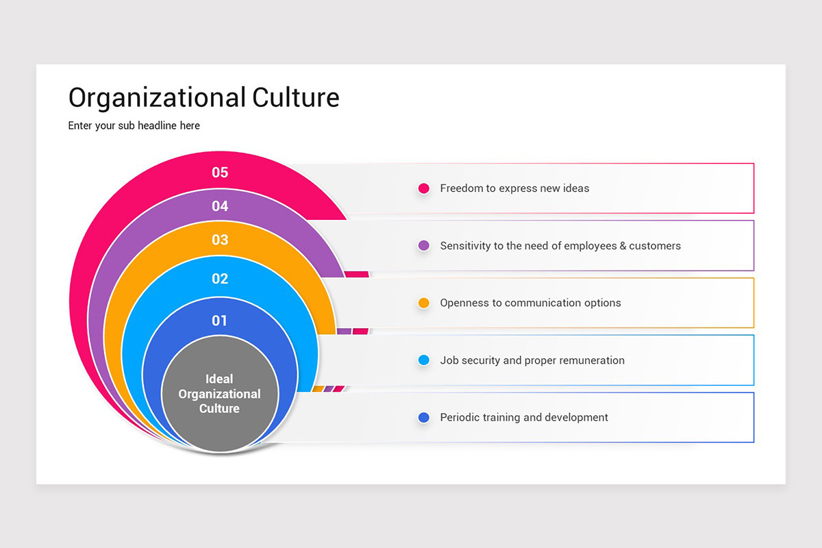 Organizational Culture Google Slides Template | Nulivo Market