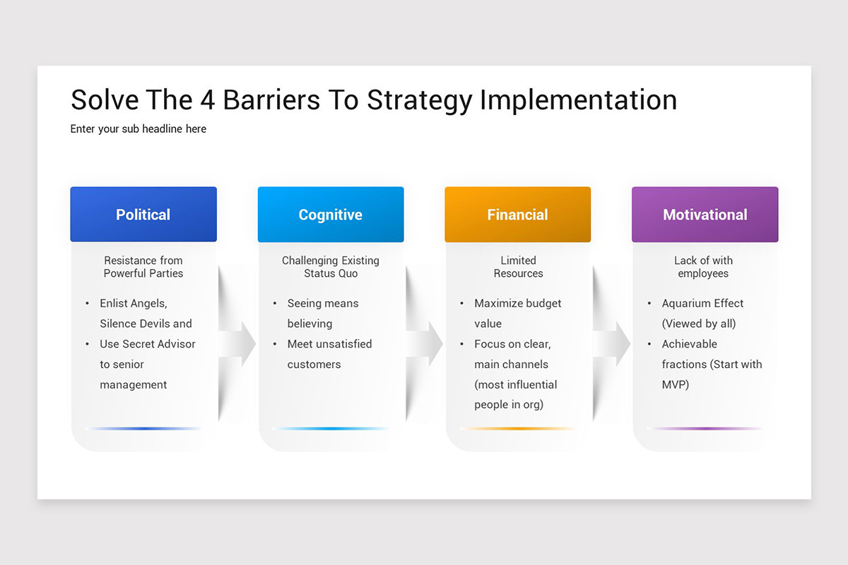 Strategy Implementation Google Slides Template | Nulivo Market