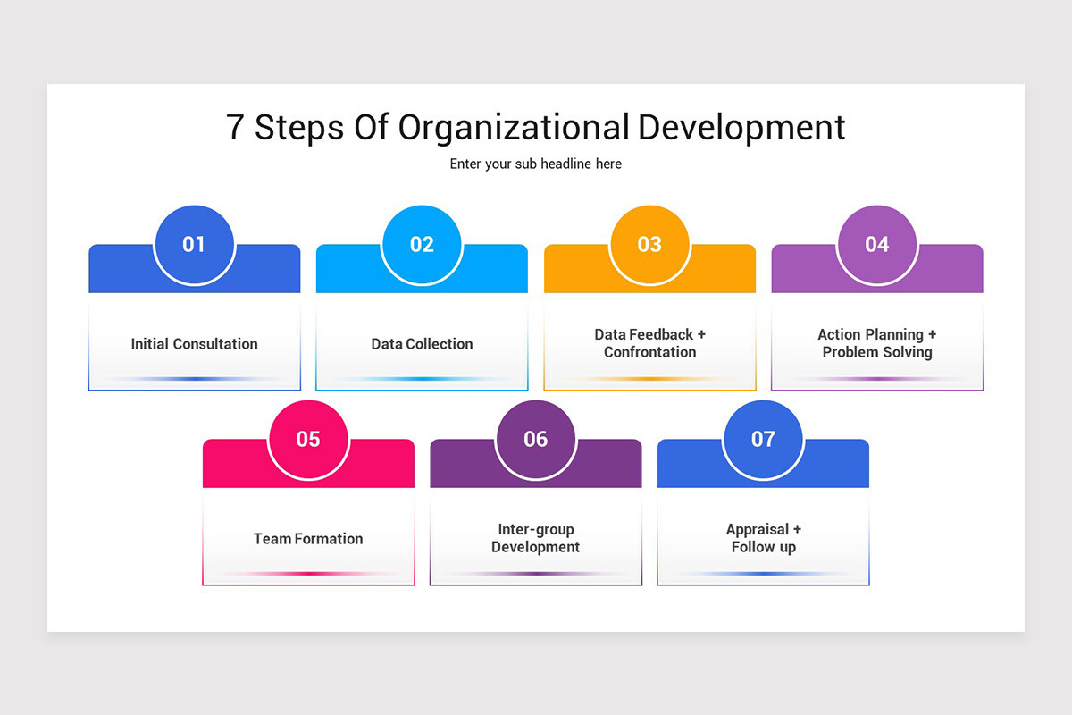 Organizational Development PowerPoint Template | Nulivo Market