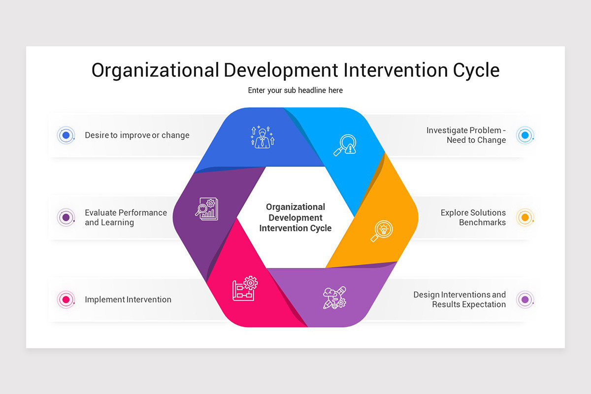 Organizational Development PowerPoint Template | Nulivo Market