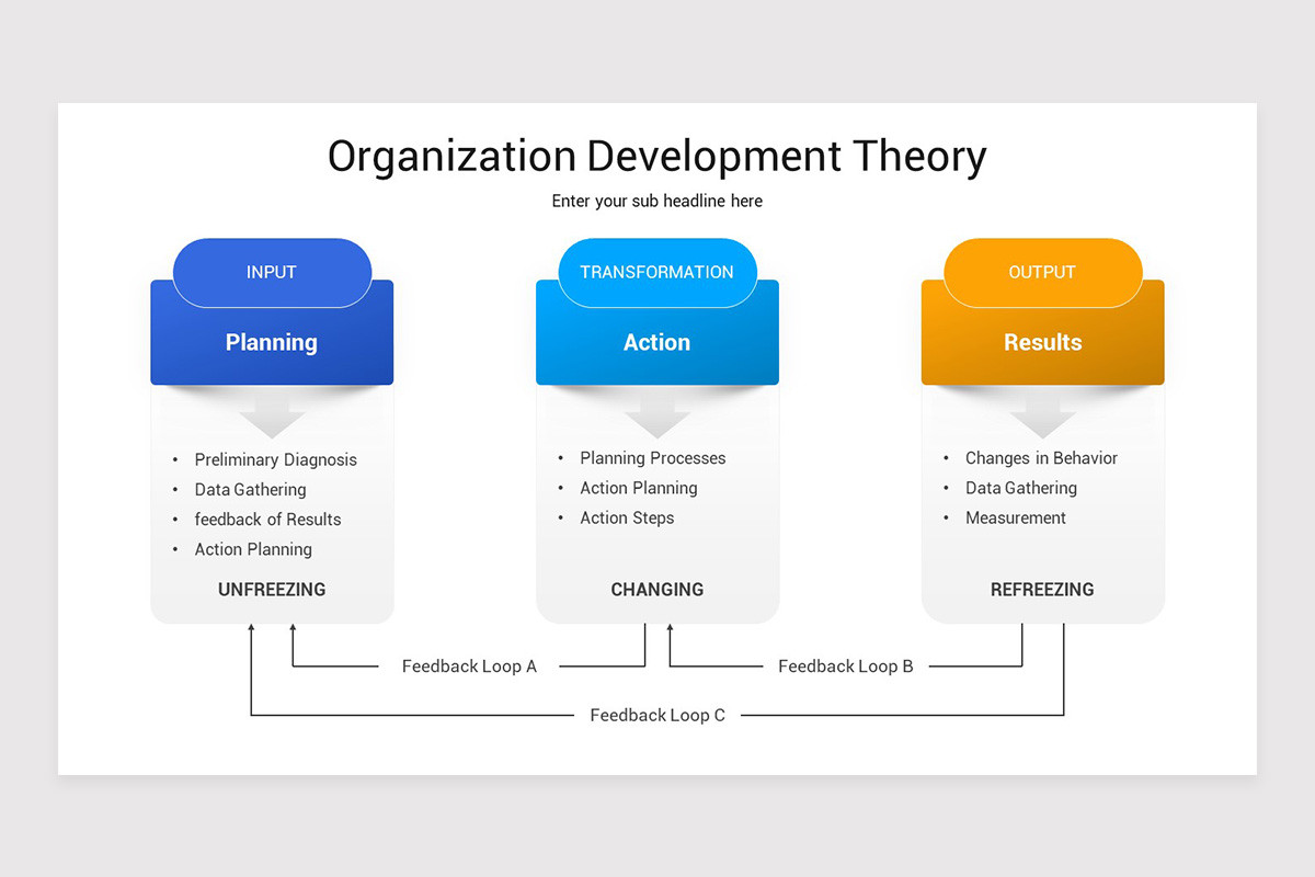 Organizational Development PowerPoint Template | Nulivo Market