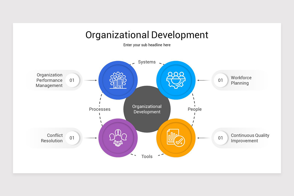 Organizational Development PowerPoint Template | Nulivo Market