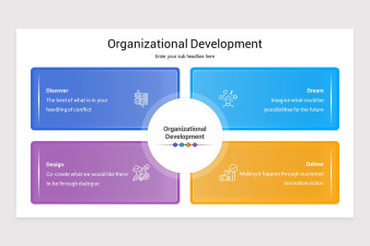 Organizational Development PowerPoint Template | Nulivo Market