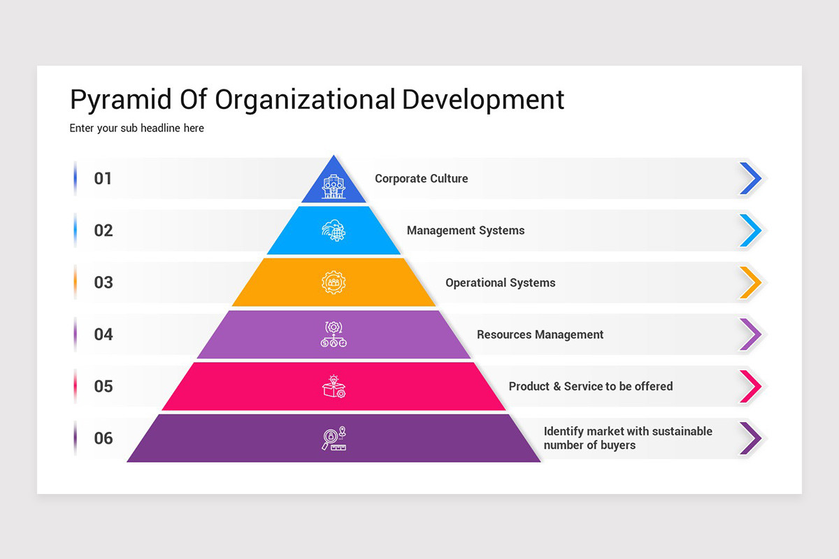Organizational Development Google Slides Template | Nulivo Market